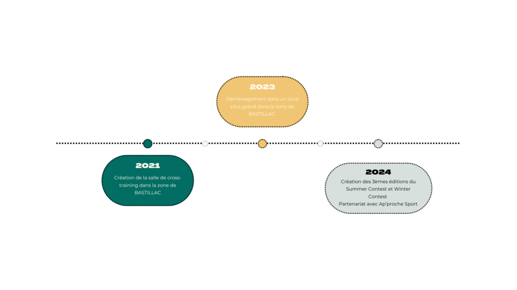 A propos - BASTILLAC TRAINING